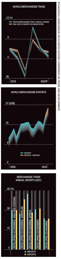 WORLD TRADE OUTLOOK - LMD INTERNATIONAL